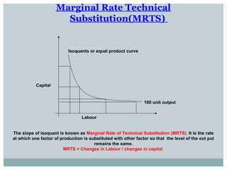 Short and long run production functions | PPT