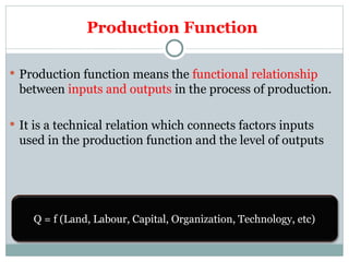 Short and long run production functions | PPT