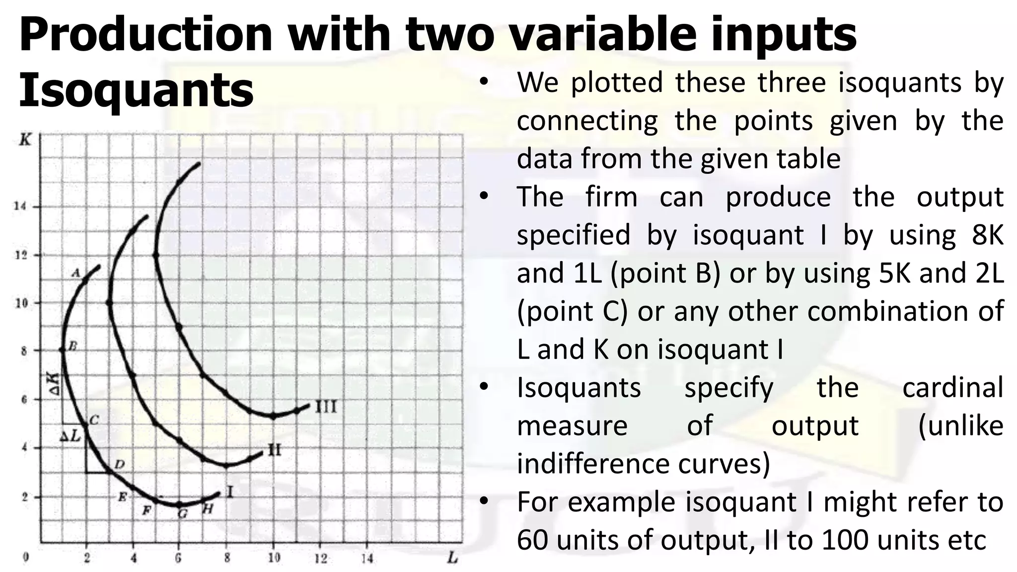 Theory of Production and Costs.pptx