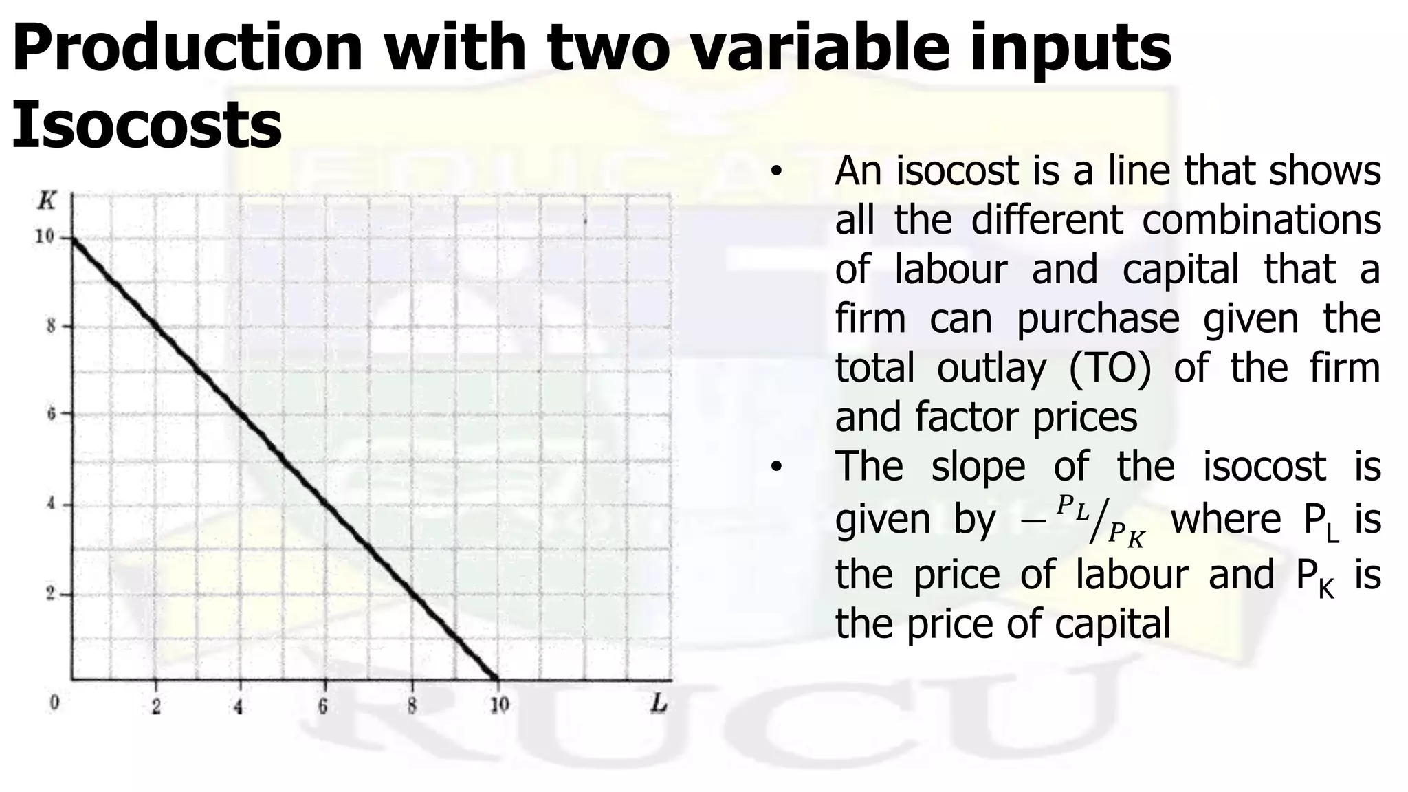 Theory of Production and Costs.pptx