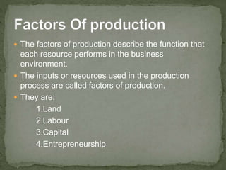 Theory of production by Raj Naik | PPTX