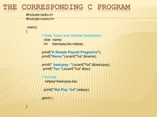 Theory of programming | PPTX