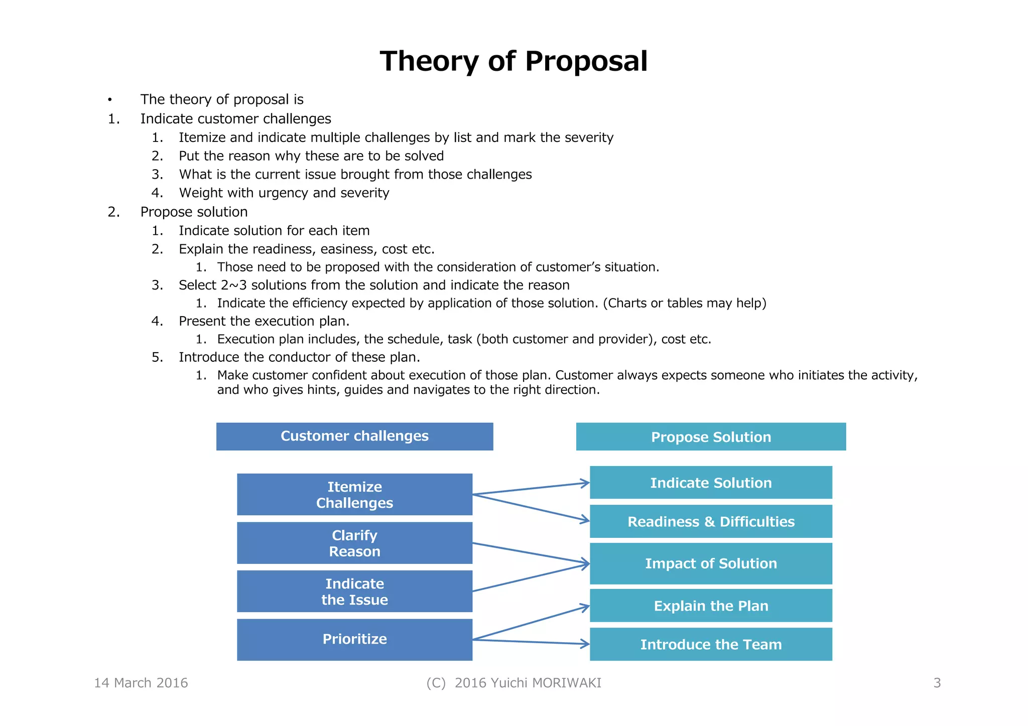 Theory of proposal for a solution provider | PPT