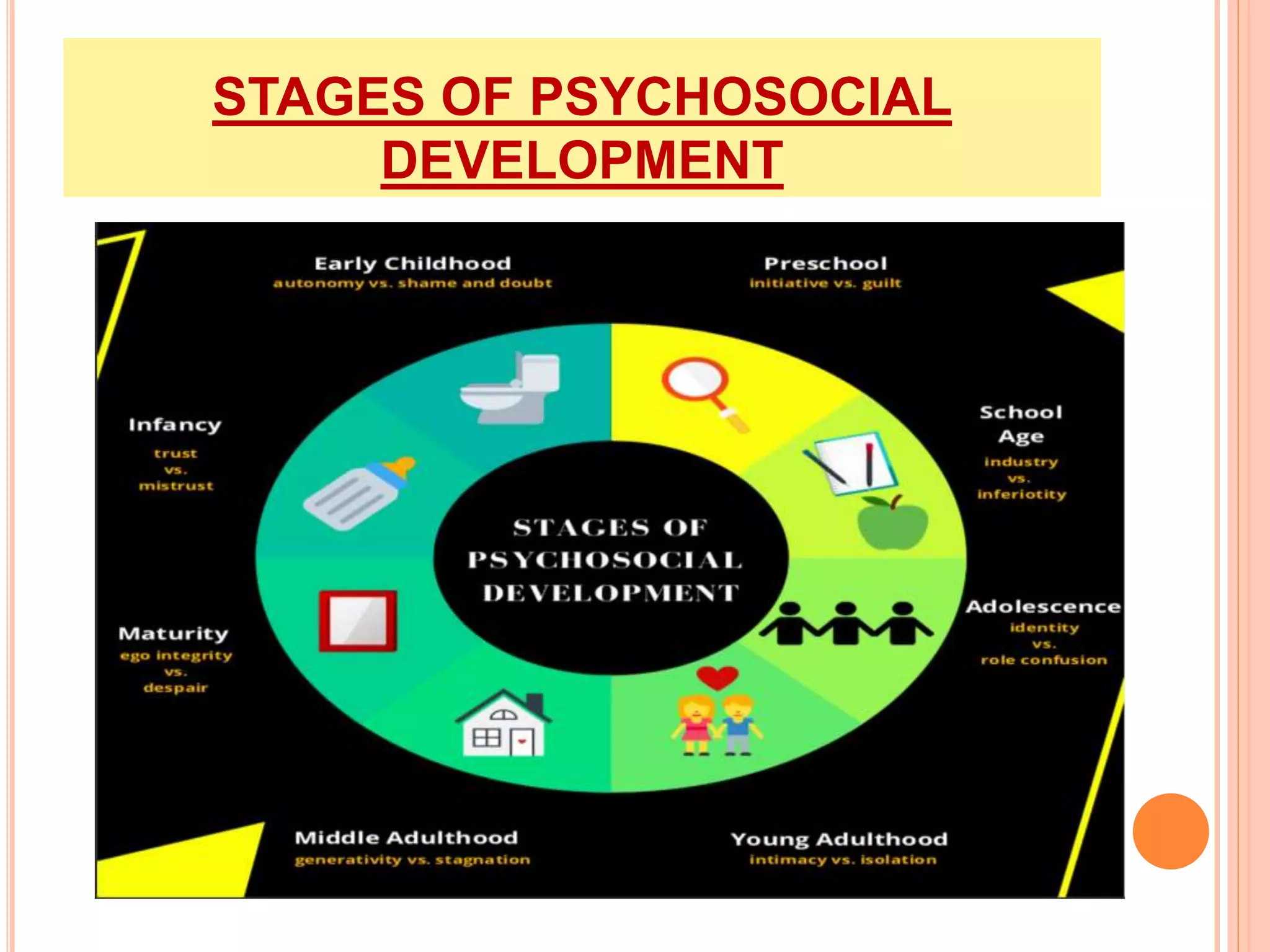 THEORY OF PSYCHOSOCIAL DEVELOPMENT.pptx