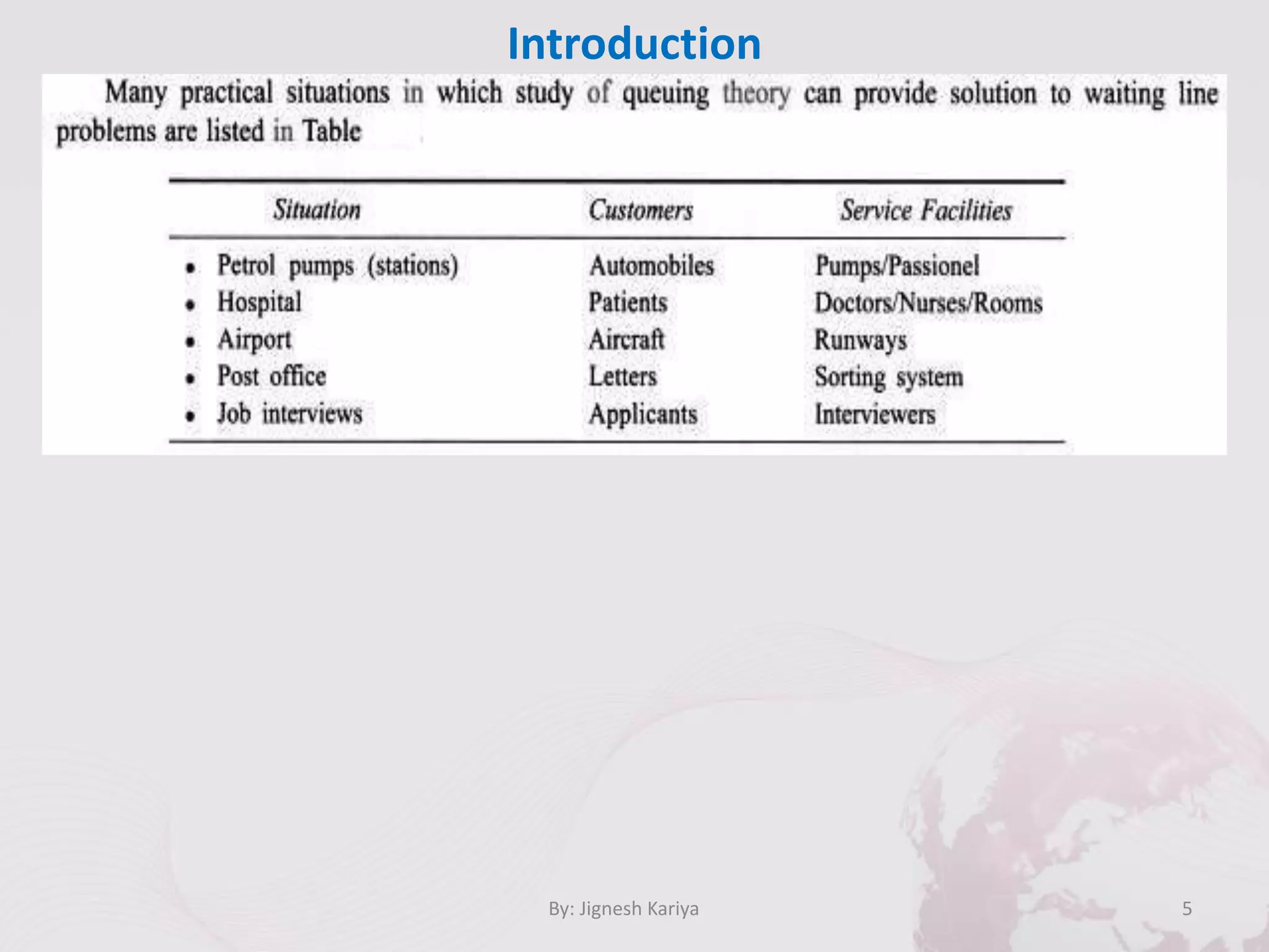 Theory of queues | PPTX