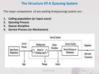 Theory of queues | PPTX