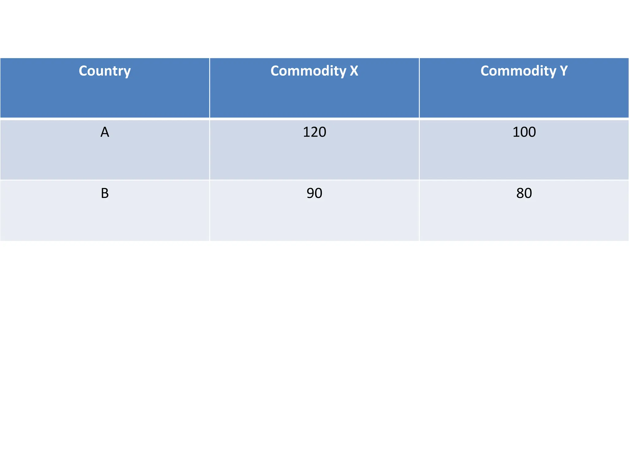 Theory of Reciprocal Demand and Terms of Trade ppt.pptx