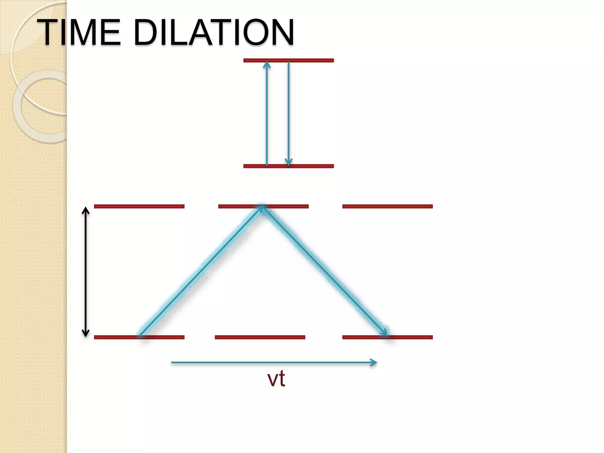 Einstein's Theory of relativity | PPTX