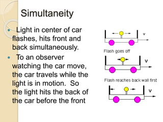 Einstein's Theory of relativity | PPT