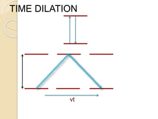 Einstein's Theory of relativity | PPT