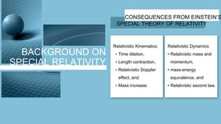 Theory of Relativity | PPTX