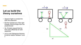 Theory of Relativity.pptx