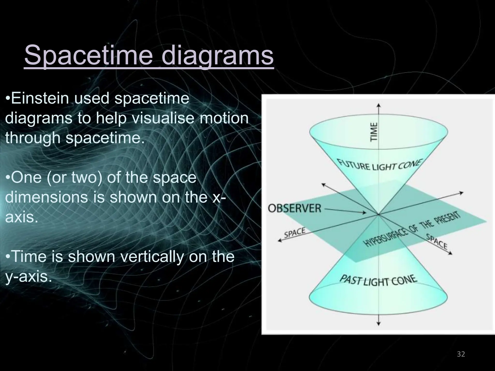General and Special Theory Of Reletivity.pptx