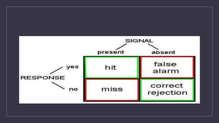 Theory of signal detection | PPTX