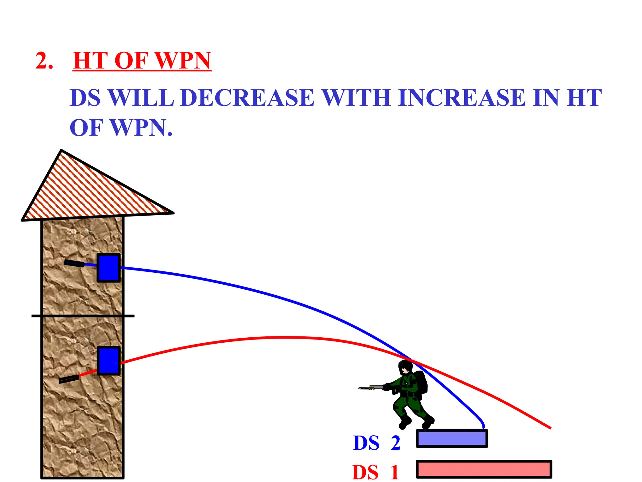 Theory of Small arms fire- Power point presentation | PPTX