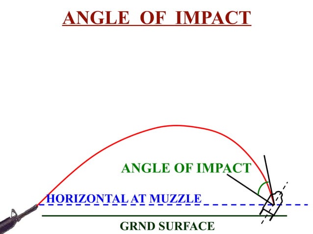 Theory of Small arms fire- Power point presentation | PPTX | Arms ...