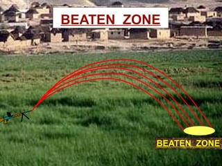 Theory of Small arms fire- Power point presentation | PPTX