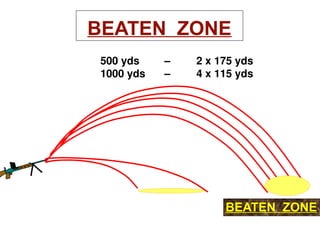 Theory of Small arms fire- Power point presentation | PPTX
