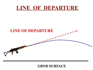 Theory of Small arms fire- Power point presentation | PPTX