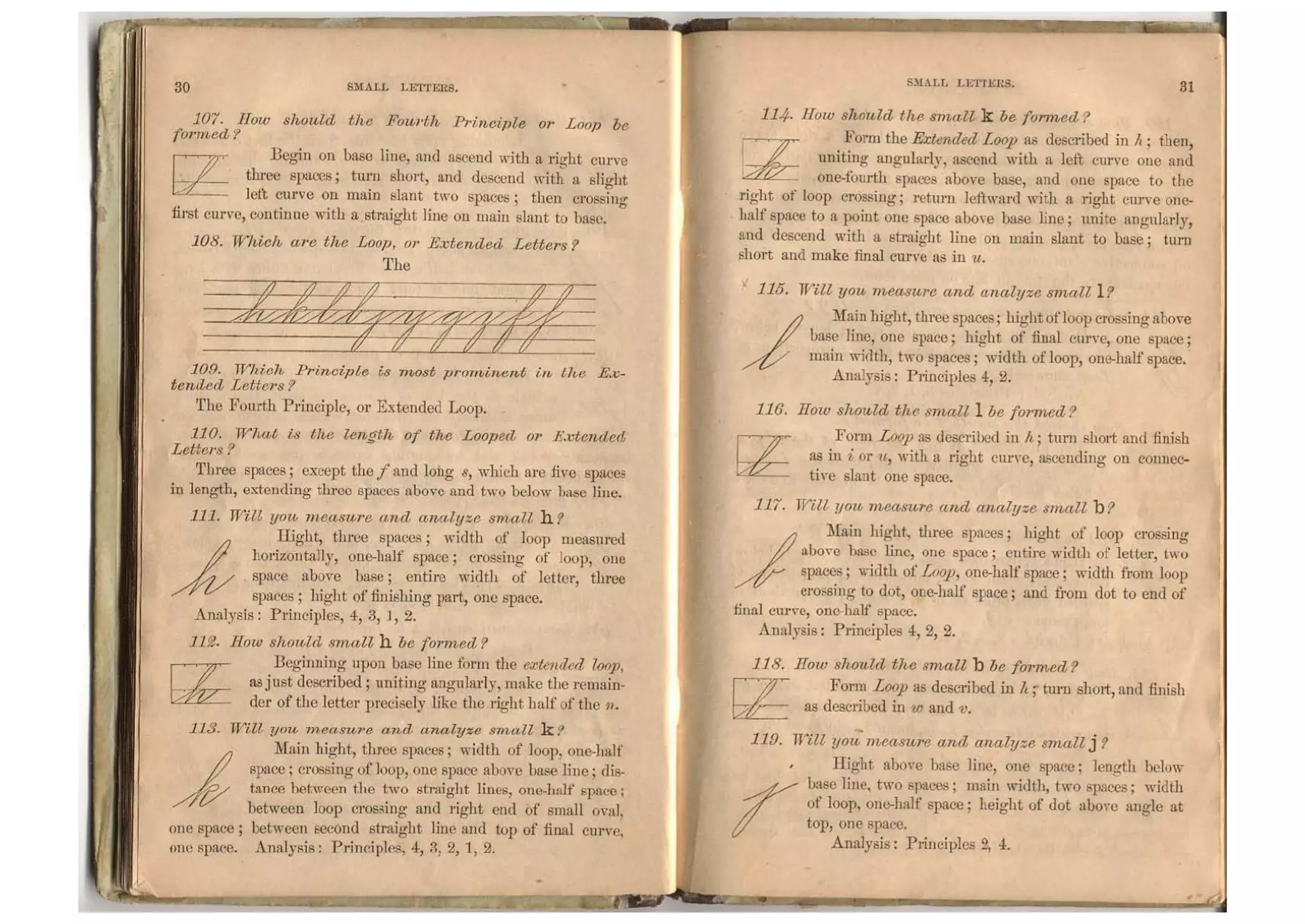 Theory of spencerian penmanship | PDF | Arts and Crafts | Hobbies ...