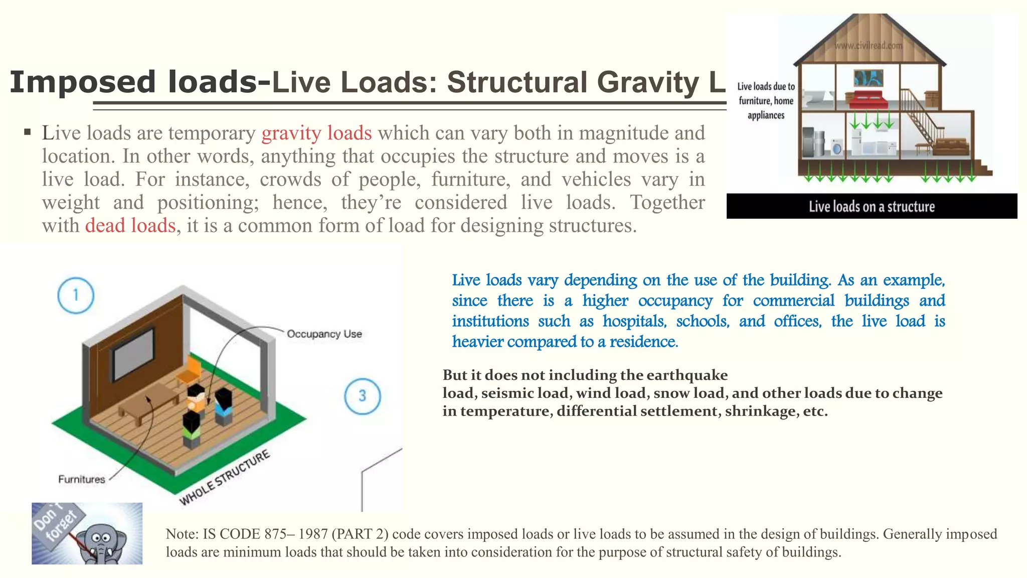 Types of Gravitational Loads And Forces | PPT