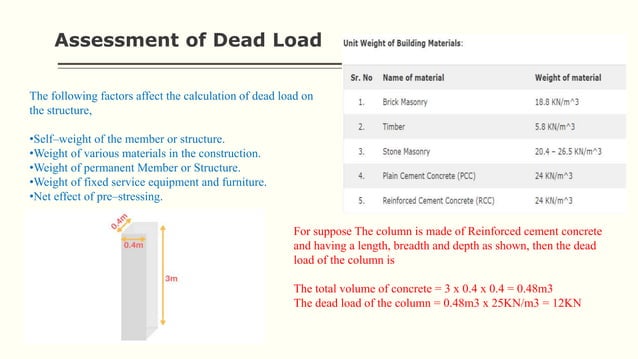 Types of Gravitational Loads And Forces | PPT
