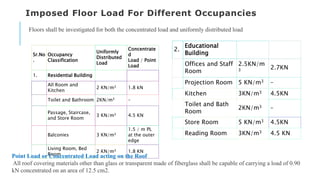 Types of Gravitational Loads And Forces | PPTX