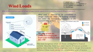 Types of Gravitational Loads And Forces | PPT