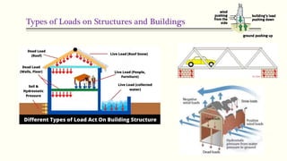Types of Gravitational Loads And Forces | PPTX