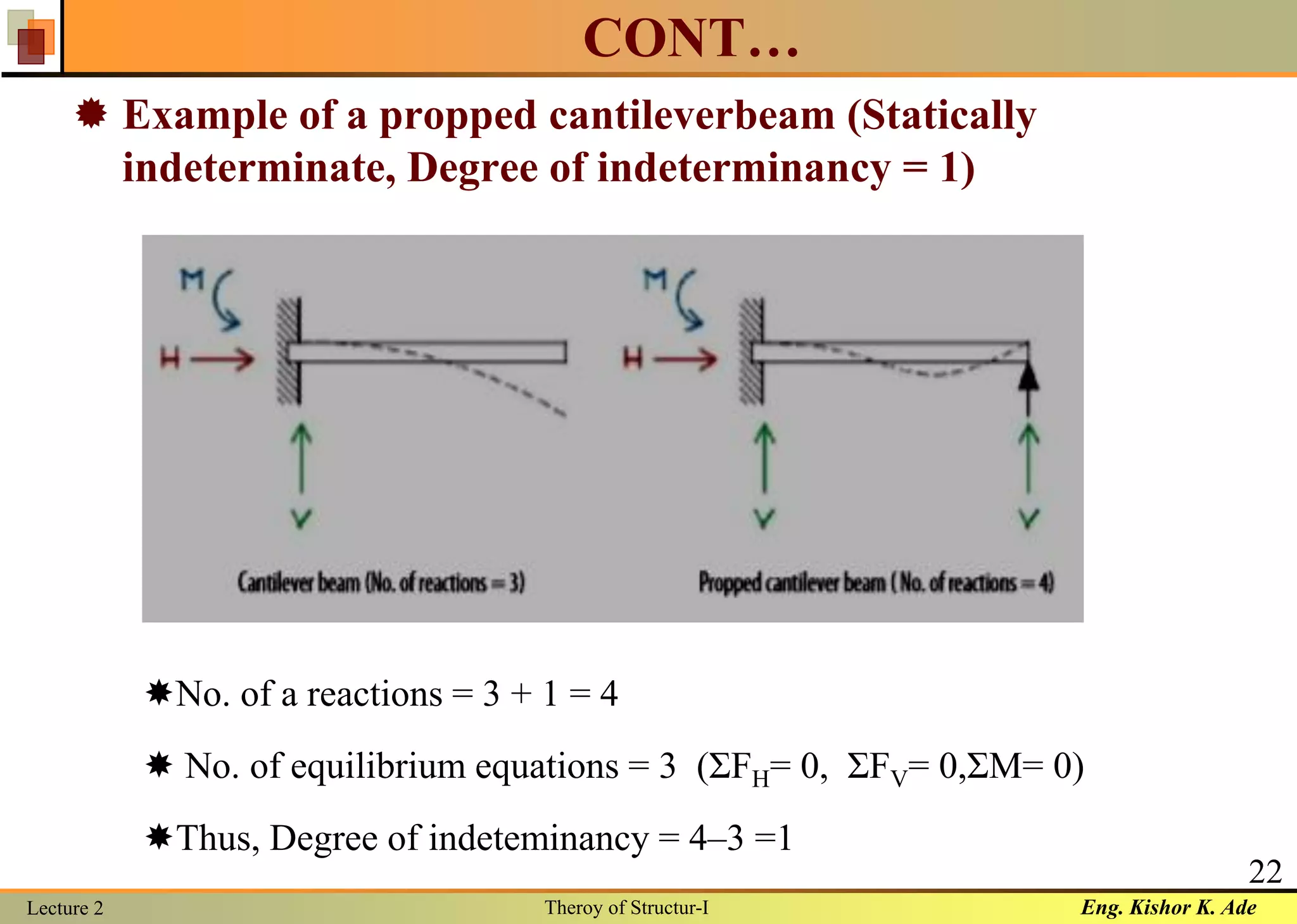 THEORY OF STRUCTURES-I [B. ARCH.] | PDF