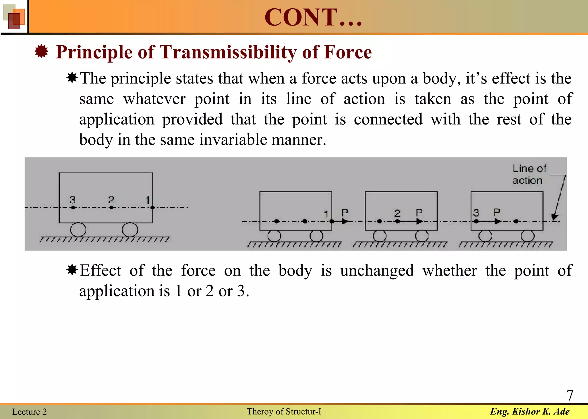 THEORY OF STRUCTURES-I [B. ARCH.] | PDF