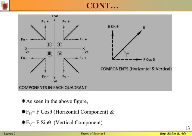 THEORY OF STRUCTURES-I [B. ARCH.] | PDF