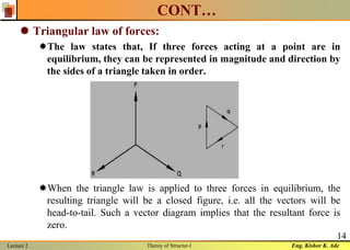 THEORY OF STRUCTURES-I [B. ARCH.] | PDF