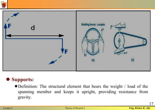 THEORY OF STRUCTURES-I [B. ARCH.] | PDF