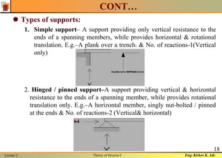 THEORY OF STRUCTURES-I [B. ARCH.] | PDF