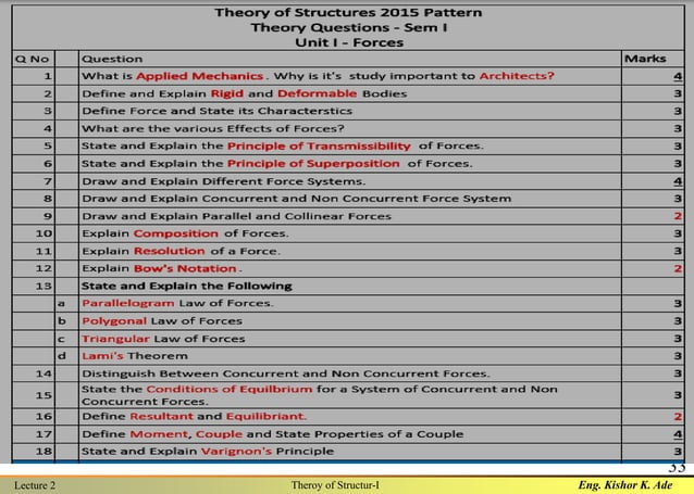 THEORY OF STRUCTURES-I [B. ARCH.] | PDF