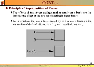 THEORY OF STRUCTURES-I [B. ARCH.] | PDF