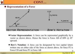 THEORY OF STRUCTURES-I [B. ARCH.] | PDF