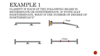Theory of structures 1 Demo Teaching.pptx