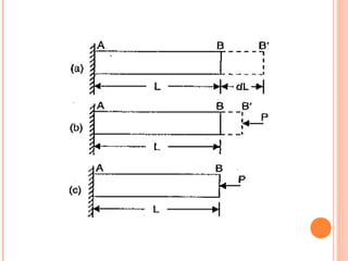 Theory of structures I module 1 | PPT