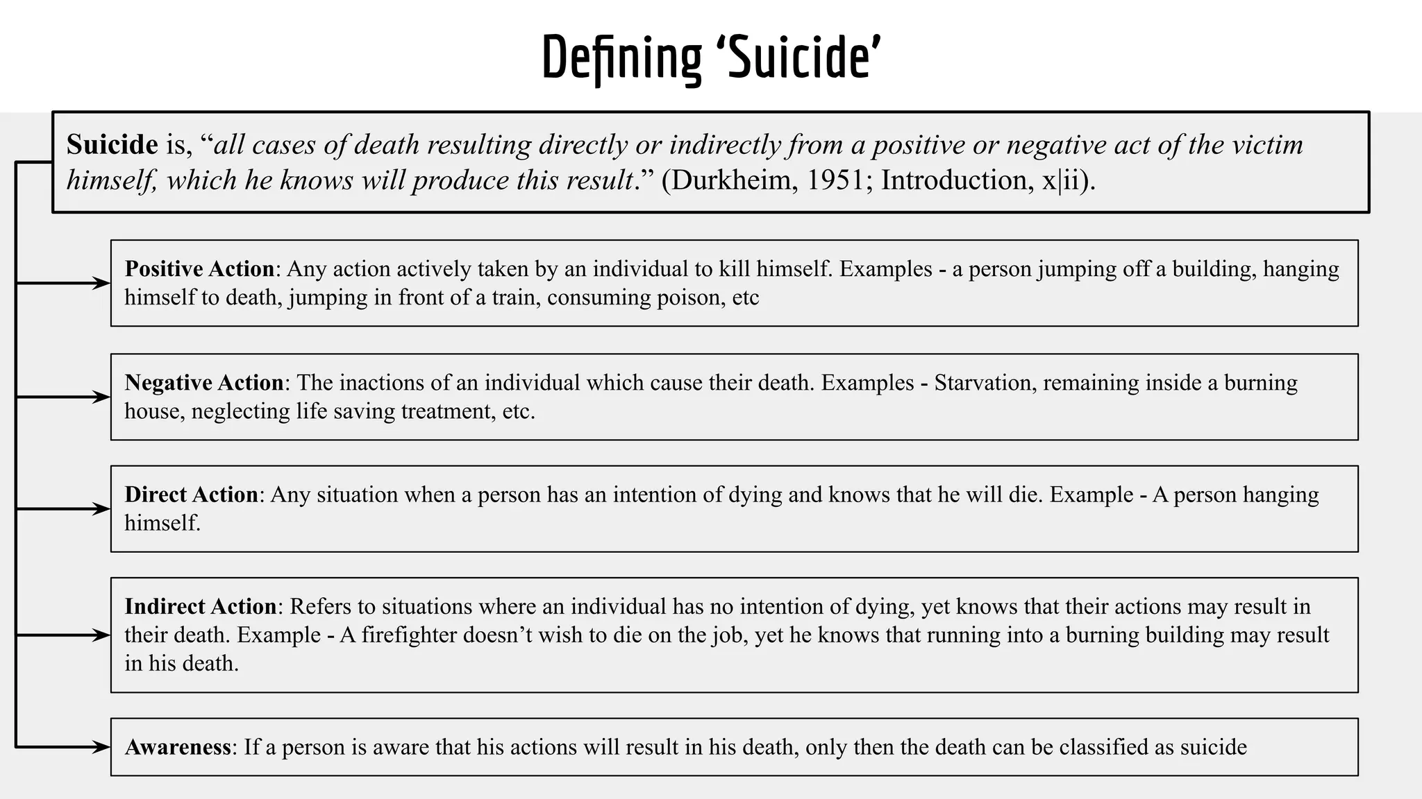 Theory of Suicide by Emile Durkheim by Cliff Coutinho, MA Sociology | PDF