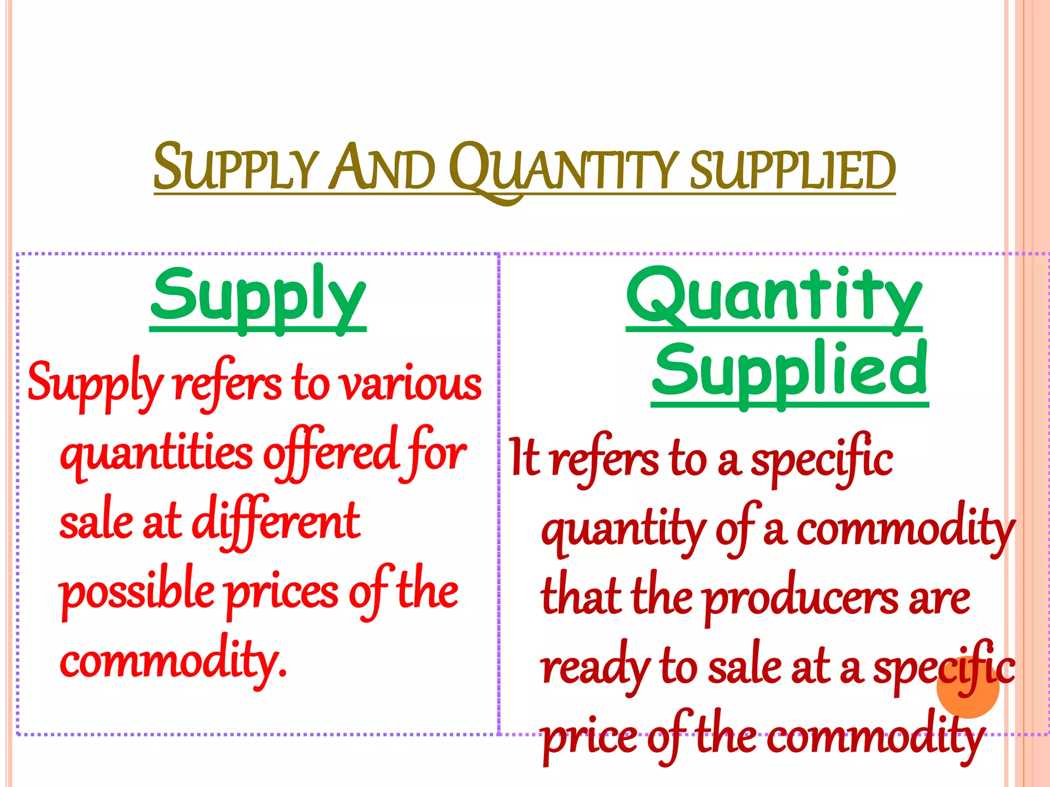 Theory of supply | PPTX