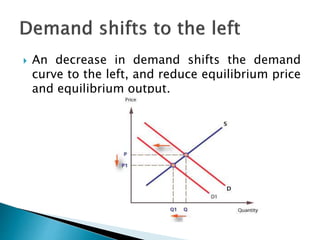 Theory of supply | PPTX