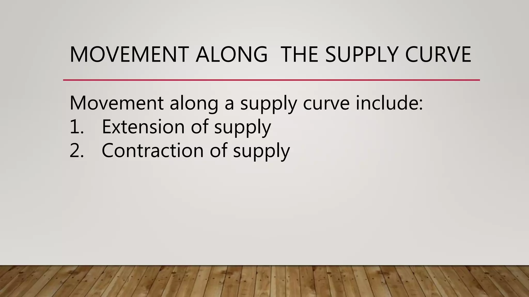 Theory of Supply | PPTX