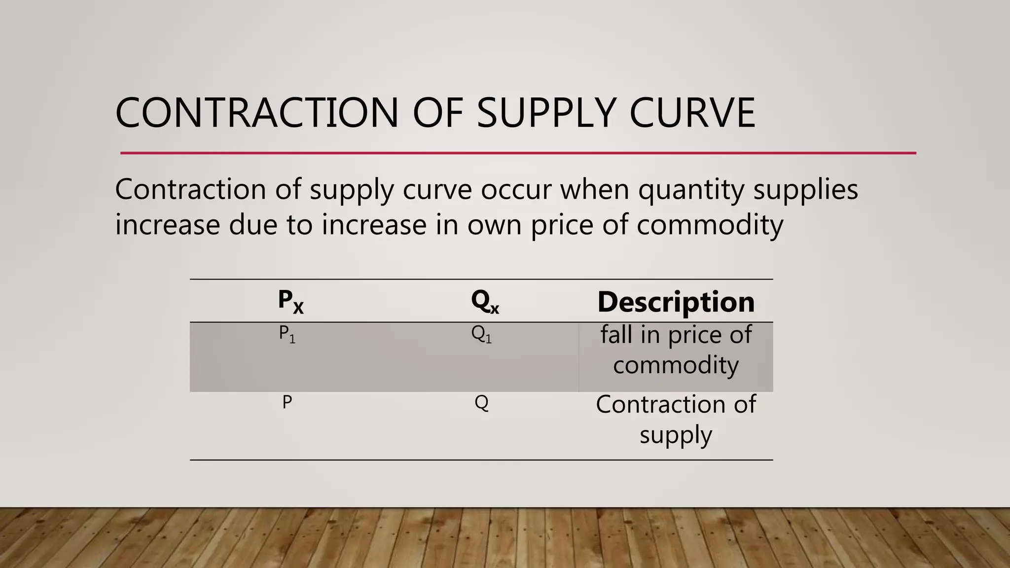 Theory of Supply | PPTX