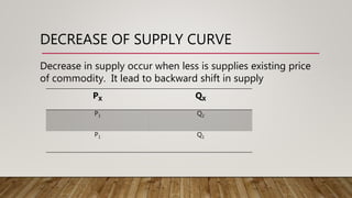 Theory of Supply | PPTX