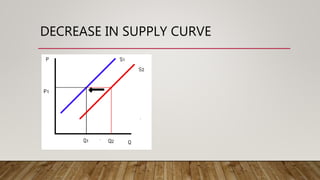 Theory of Supply | PPTX