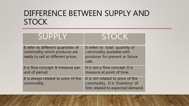 Theory of Supply