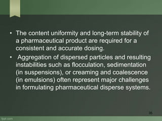 Theory of suspension | PPT