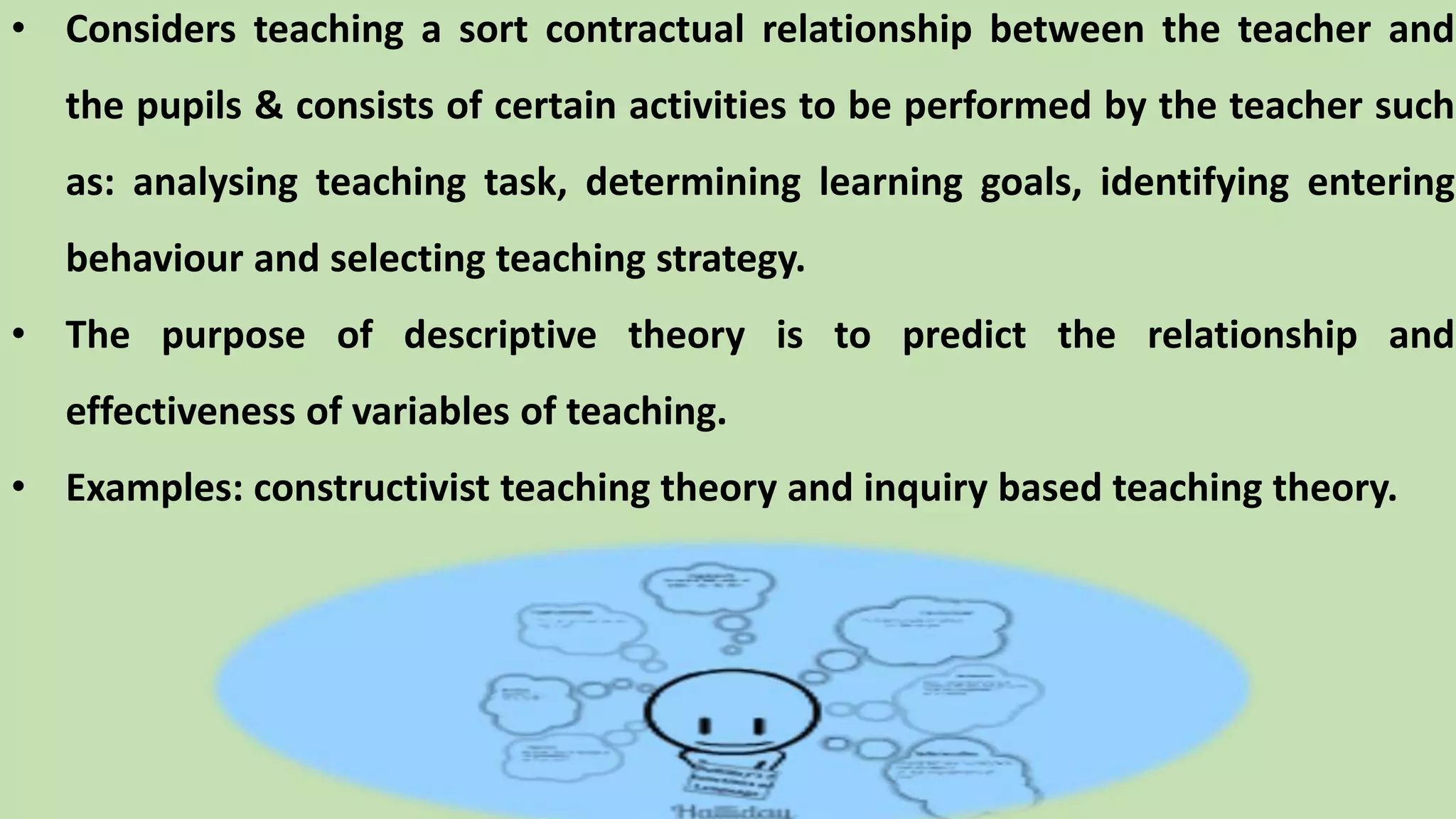 THEORY OF TEACHING AND LEARNING.pptx